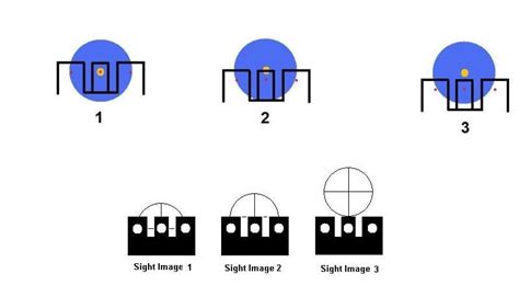 Lets Talk Pistol Zeroing How Are The Pistols Sighted Which Would You