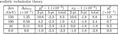 Table 1 From Electroweak Chiral Lagrangian And New Precision Measurements Semantic Scholar