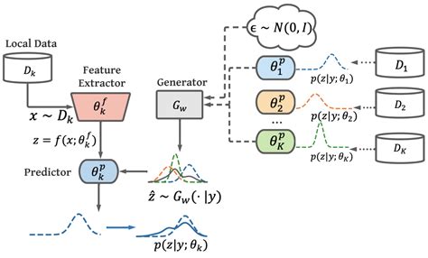 Data Free Knowledge Distillation For Heterogeneous Federated Learning Junyuan Hong