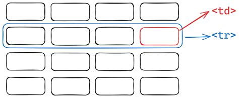 How To Create Html Tables Thedevspace