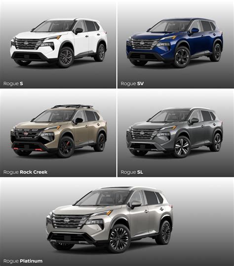Nissan Rogue Vs Chevy Equinox Battle Of The Suvs