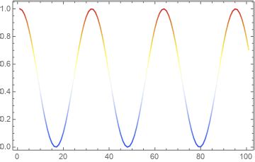 Plotting Provide A List Of Colours For The Points Of Listplot