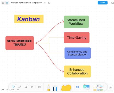 Top 8 Free Kanban Board Templates Examples To Boost Work Efficiency [including Excel Clickup