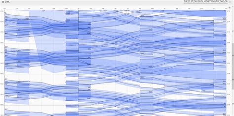 Application And Practical Implementation Of Railway Traffic Management Systems Center For