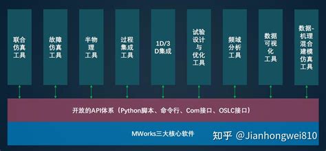 Mworks