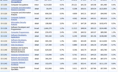 Whats The Average Python Developer Salary In The US Six Figures Be On The Right Side Of Change