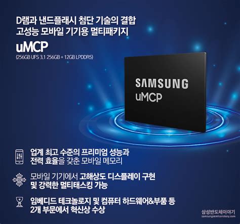 Ces 2021 혁신상 수상 자랑스러운 삼성전자 반도체 제품들을 소개합니다 삼성전자 반도체 뉴스룸