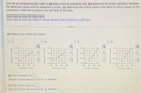 Solved Data Table Index I 1 2 3 4 5 6 7 8 COS CONH Observed Chegg Com