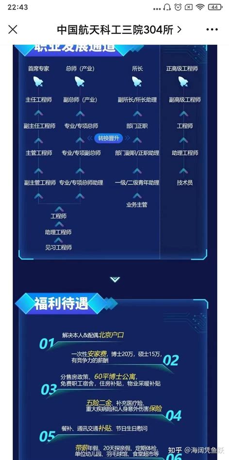 航天科工三院三部和航天科工304所怎么选？三院三部说的绩效一般能拿多少 知乎