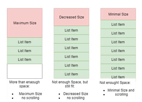 Flutter Dynamic Sized Widget In Listview Stack Overflow