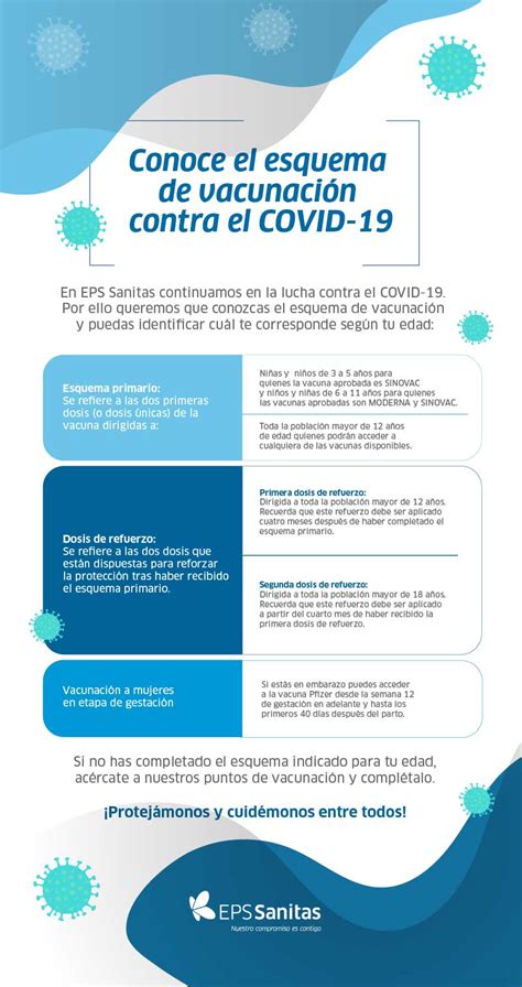 Completa Tu Esquema De Vacunación Contra Covid19 Novedades Eps