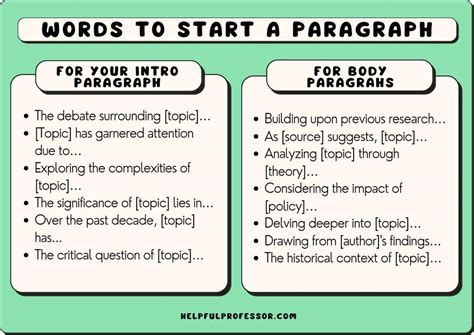 105 Best Words To Start A Paragraph 2025