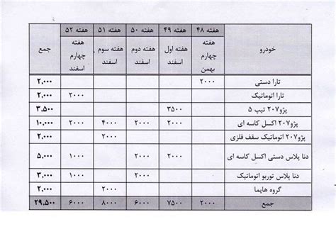 عرضه خودرو در بورس کالا بهم ریخت