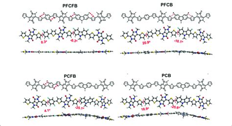 Optimized Chemical Geometries Of The Simplified Repeating Units Using