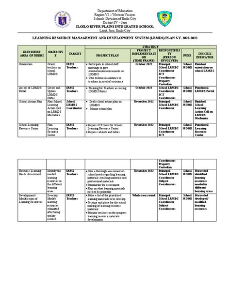 Lrmds Plan 2022 Pdf Educational Technology