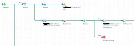 Question How To Insert 1 Sales Order With Multiple Product Lines From