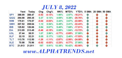 Alphatrends Objective And Unbiased Technical Analysis