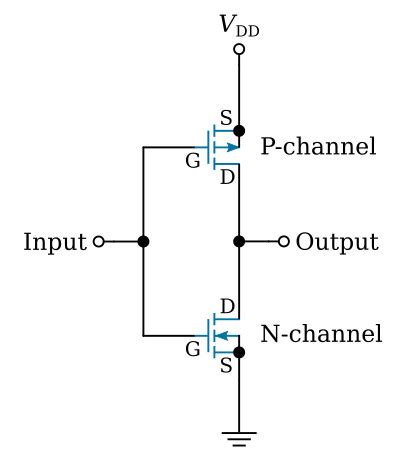 CMOS Logic Logic Gates Basics Electronics