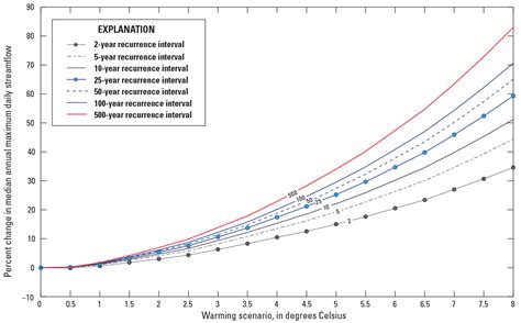 Characterizing Future Streamflows In Massachusetts Using Stochastic