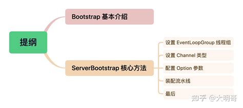 Netty 入门 — Bootstrap，一切从这里开始 知乎