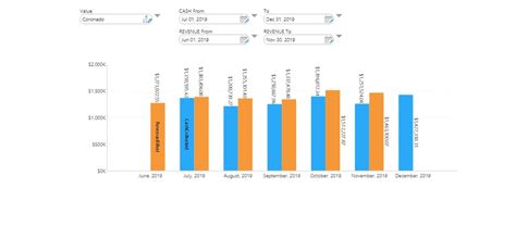 Creating A Trended Dashboard Using Different Time Logic For 2 Different