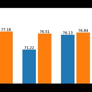 Comparative Performance Of HF CSA On SemEval 2020 Task 9 Download Scientific Diagram