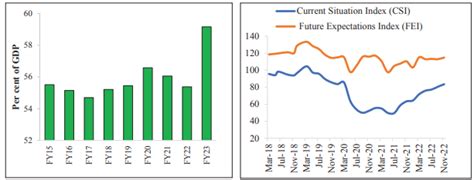 What Are The Key Macroeconomic Indicators To Watch ICICI Direct ICICIdirect