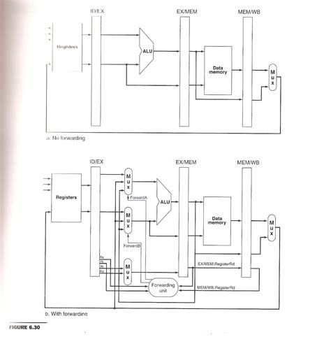 Solved The Following Piece Of Code Is Executed Using The Chegg Com