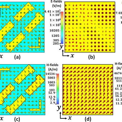Vector Plots Of The Surface Electric Current Density On The A Front