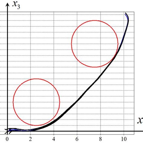 Projection Of Optimal Trajectory 2 On The Horizontal Plane Download