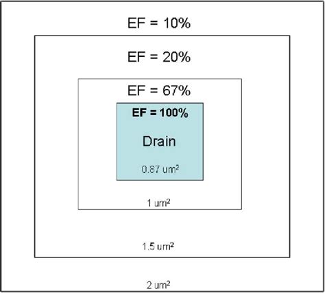 Figure 2 From Assessing Alpha Particle Induced Single Event Transient Vulnerability In A 90 Nm
