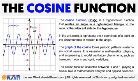 the cosine function