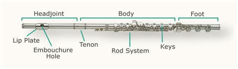 Flute Class Glen Music Flute Class Glen Music
