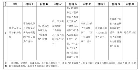 2023年珠海市香洲区公办中小学招生个人荣誉积分加分材料