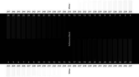 AVS HD 709 Calibration Disc otra opción para calibrar la imagen de tu