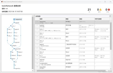 多维时序 Matlab实现cnn Bigru Attention多变量时间序列预测多变量输入 时间序列 Svm 预测 Csdn博客