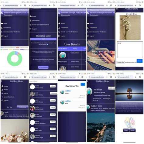 Vaibhav Mote On Linkedin Im Currently Developing An Innovative Application The Person Behavior