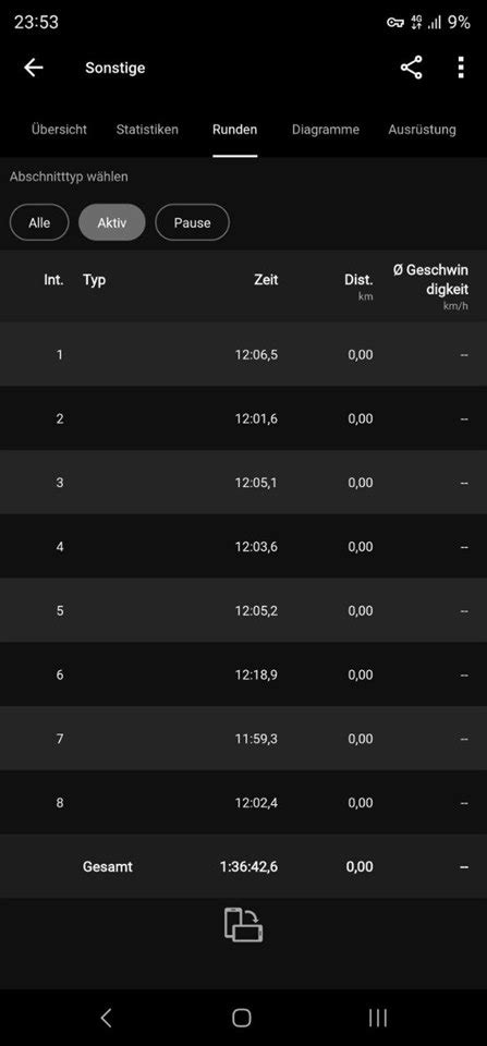 Did You Remove Intervals Rounds Laps From The Mobile Summary Why
