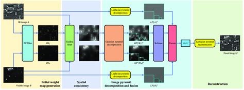 Schematic Diagram Of The Proposed Method Download Scientific Diagram