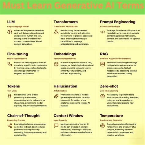 Generativeai Ai Innovation Leadership Tech Sara Mellgren