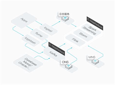 E Mapreduce