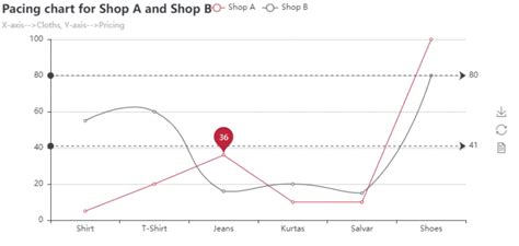 A Deep Dive Into Pyecharts A Python Tool For Data Visualization
