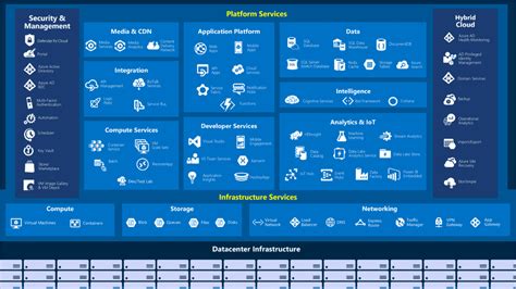 Key Considerations For Microsoft Azure Migration