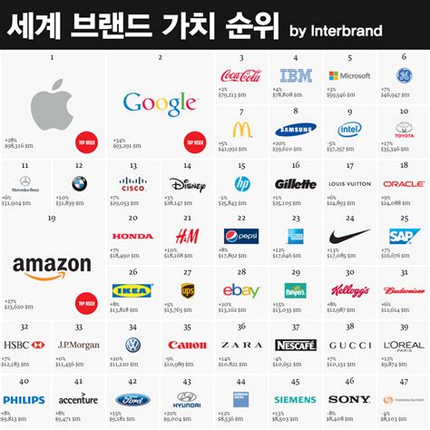브랜드 보고 국가 맞추기 10문제 7문제 이상 맞추면 브랜드 상식 인증 Mlbpark