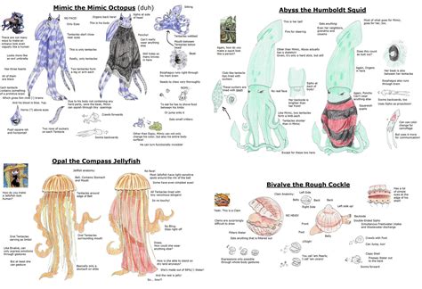 Realistic Sonic Characters Invertebrates By Dragonlordrynn On Deviantart