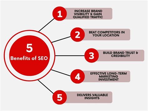 Saravana Kumar S On Linkedin Seo Seoexpert Seotips Seoservices