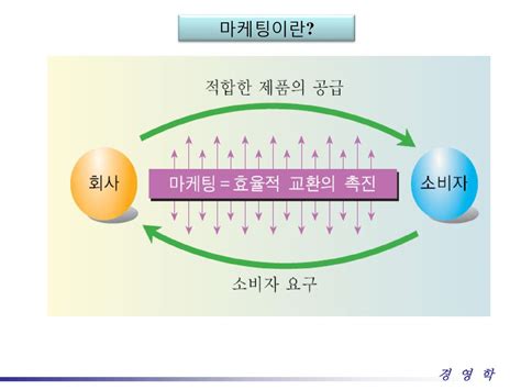 제9장 생산과 마케팅활동 제품생산의 관리 마케팅관리 Ppt Download