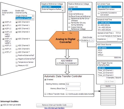 CCS MSP G MSP Stuck After ADC Repeat Single Channel Conversion MSP Low Power