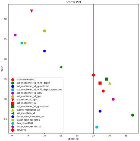Sustainability Free Full Text A Computer Vision Based Algorithm For