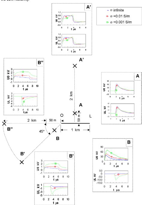 Figure 1 From Protection Of Medium Voltage And Low Voltage Networks